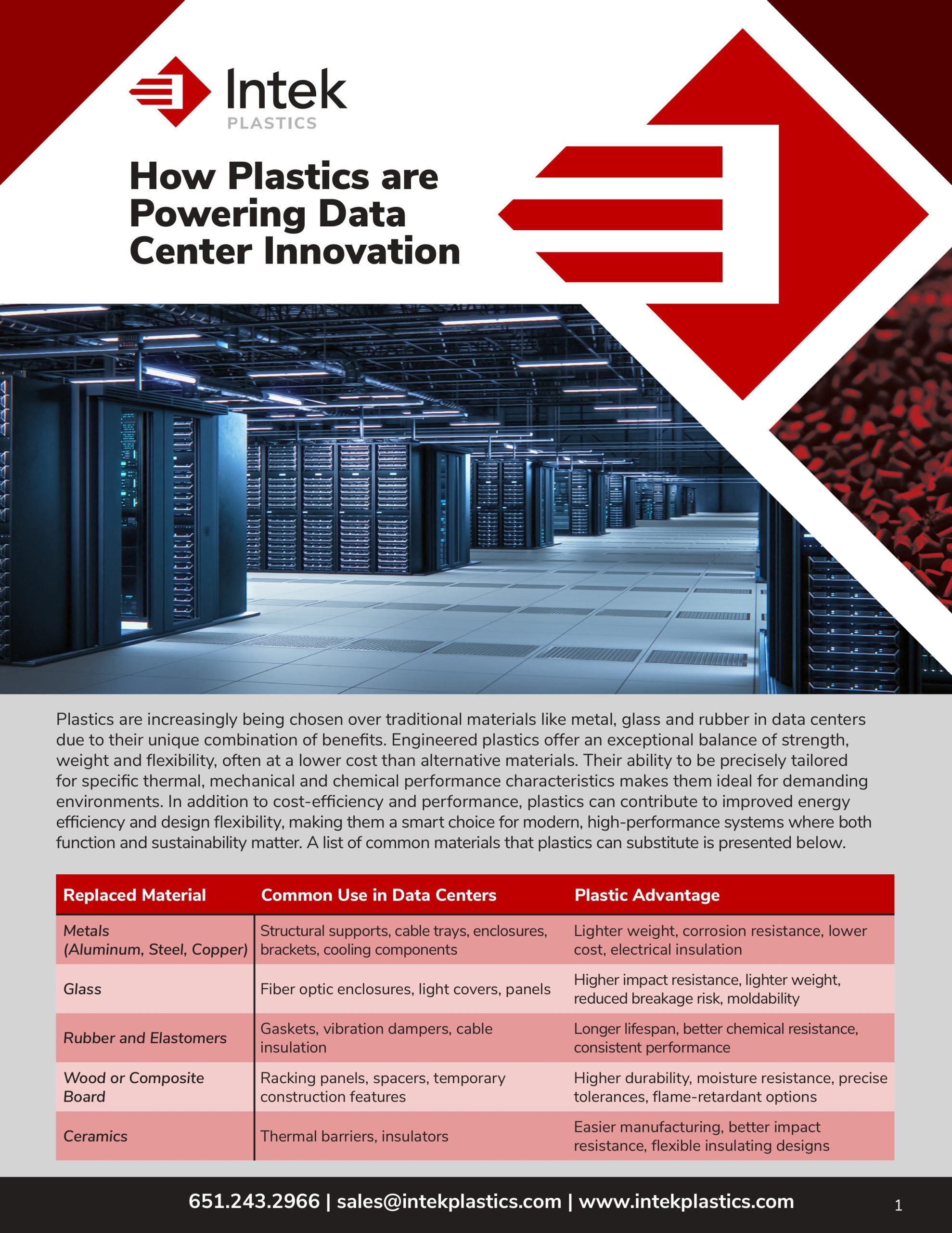 Data Center Plastic Parts for Sustainable Solutions - Intek Plastics, LLC.